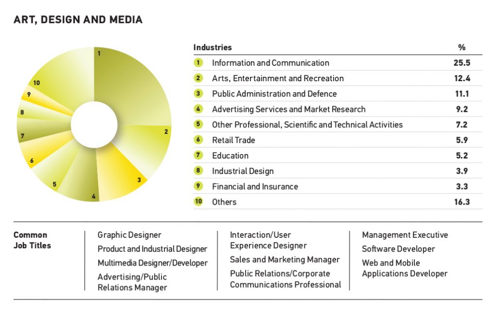 College of Humanities, Arts and Social Sciences – NTU Career Tracks 2023