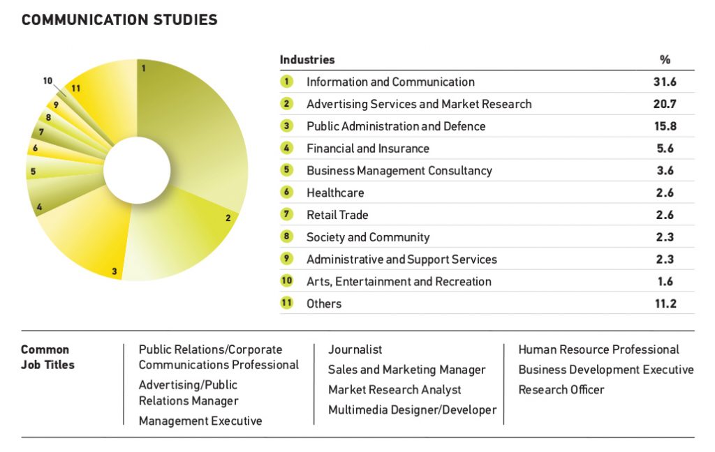 College of Humanities, Arts and Social Sciences – NTU Career Tracks 2023