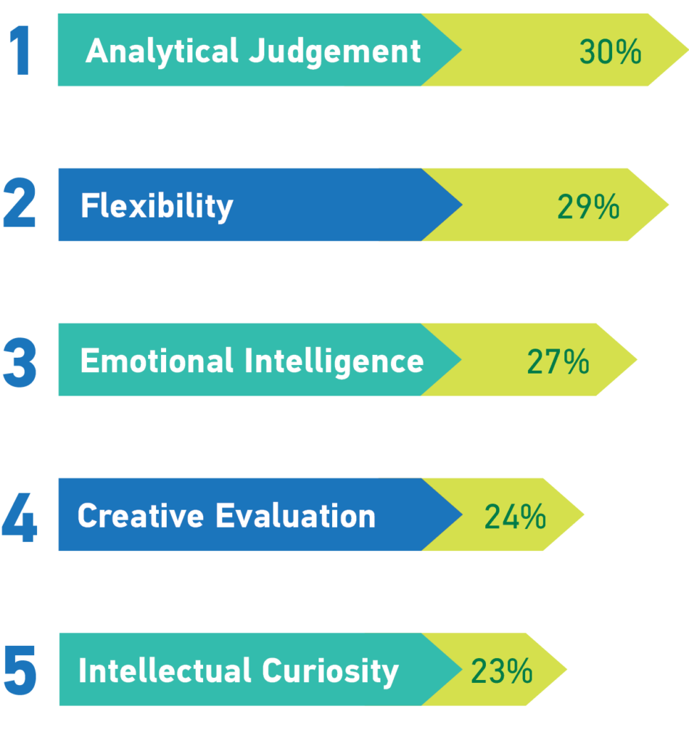 AI Trends and its Impact on the Future of Work – NTU Career Tracks 2025