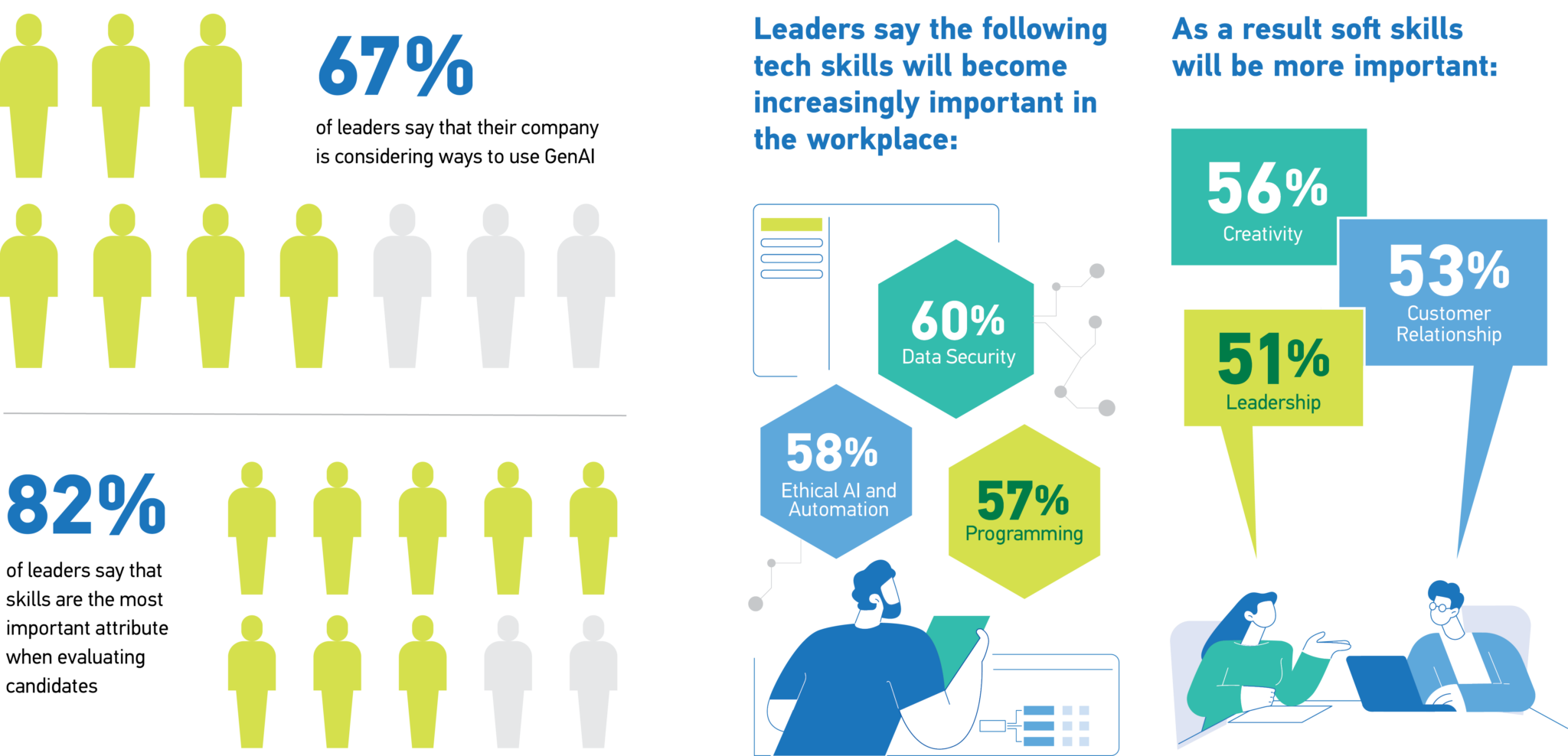 AI Trends and its Impact on the Future of Work – NTU Career Tracks 2025