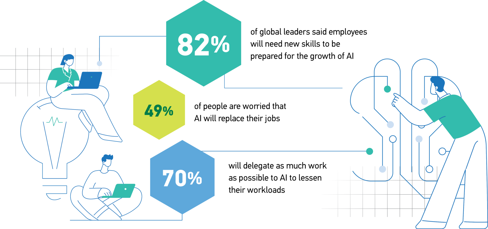 AI Trends and its Impact on the Future of Work – NTU Career Tracks 2025