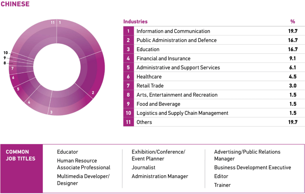 College of Humanities, Arts and Social Sciences – NTU Career Tracks 2024