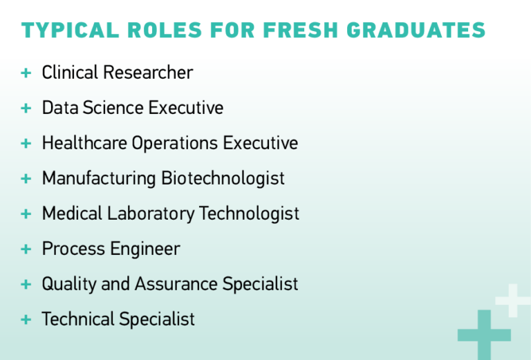 Biomedical Sciences – NTU Career Tracks 2025