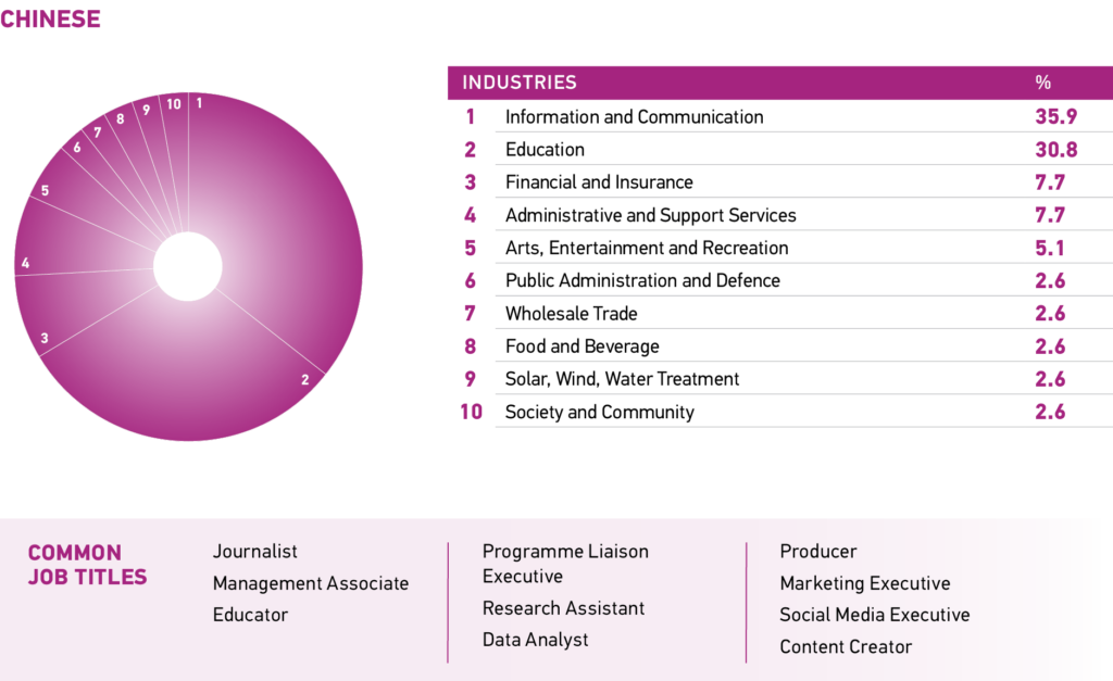 College of Humanities, Arts and Social Sciences – NTU Career Tracks 2025