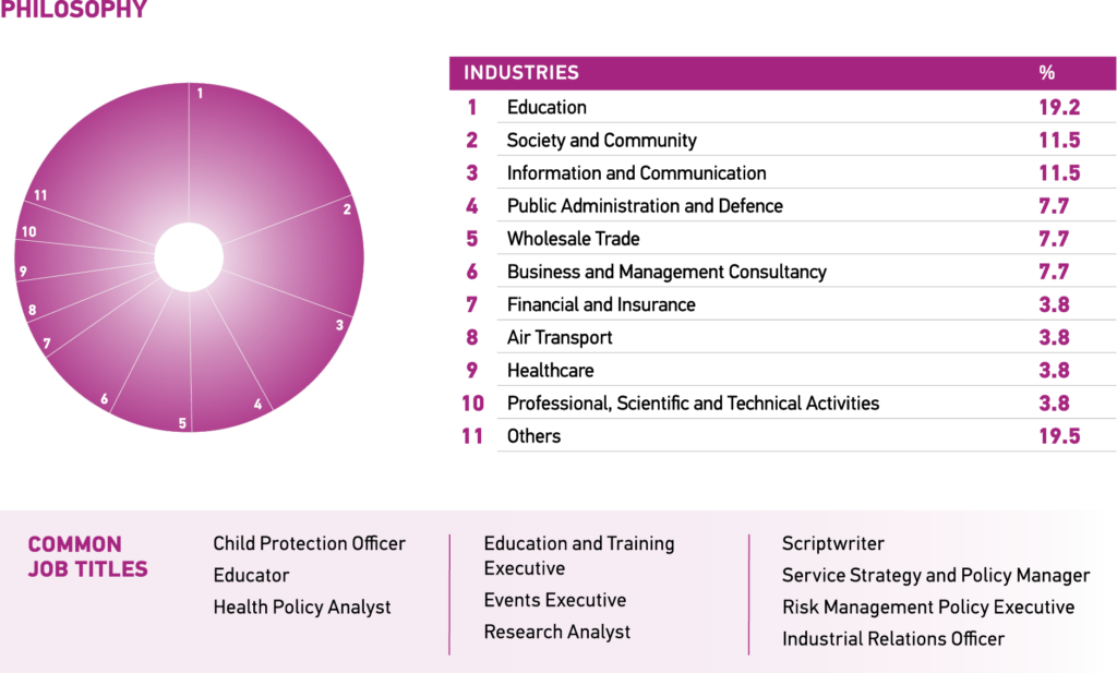 College of Humanities, Arts and Social Sciences – NTU Career Tracks 2025
