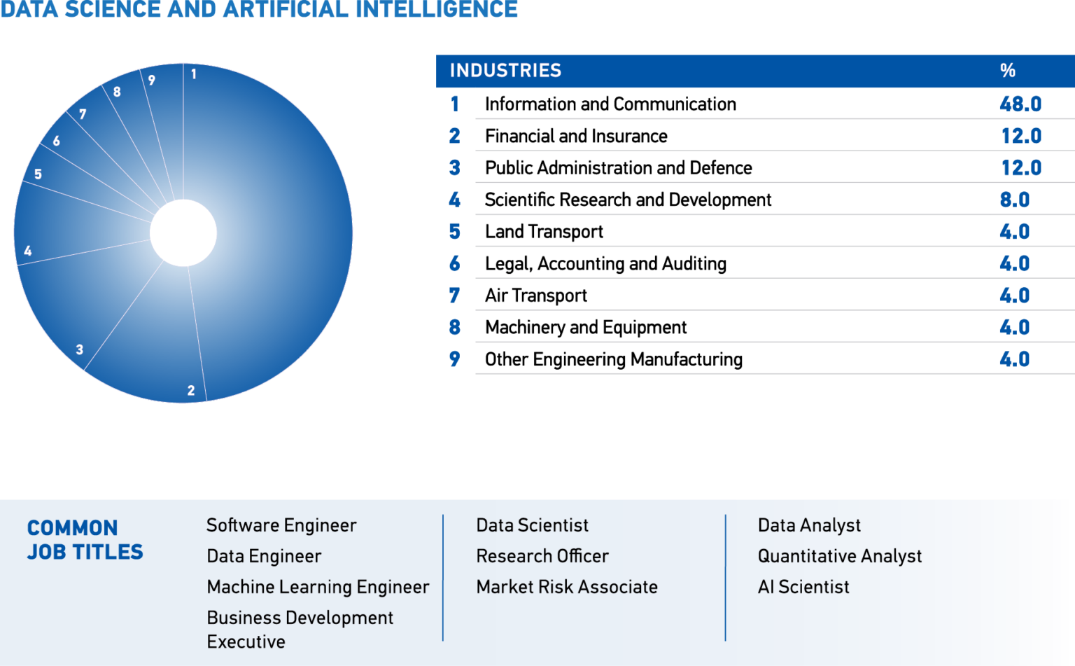 College of Computing and Data Science – NTU Career Tracks 2025