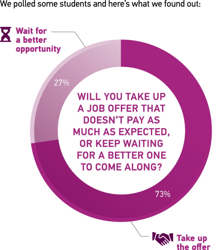 #AskCAO: How Important is Salary for Your First Job? – NTU Career ...
