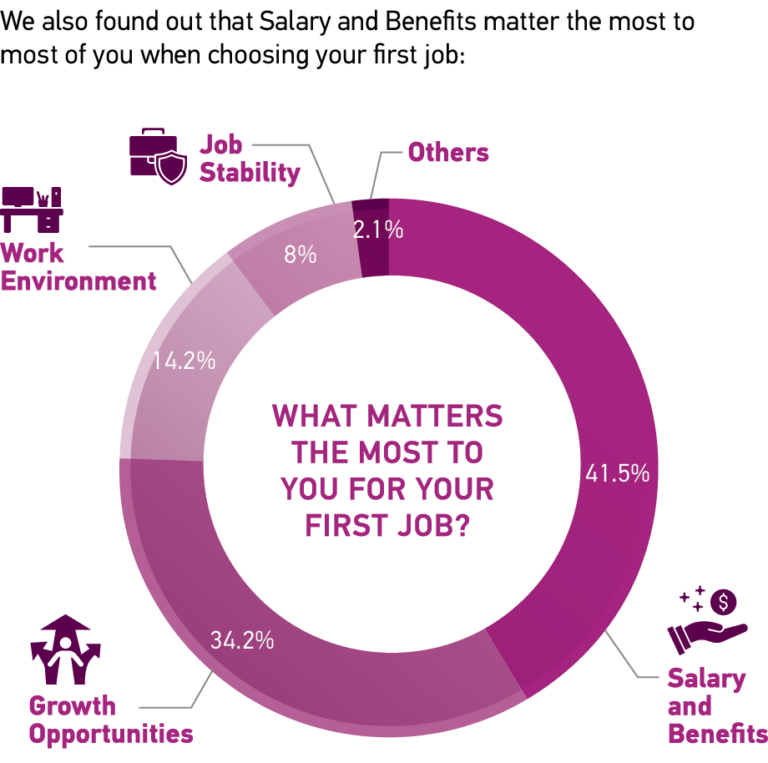 #AskCAO: How Important is Salary for Your First Job? – NTU Career ...